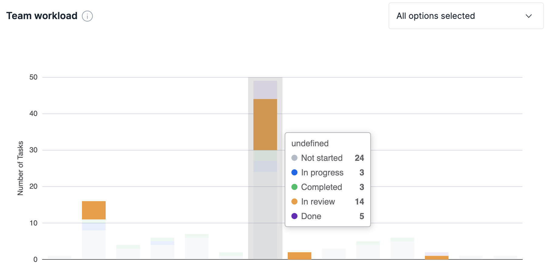 What are Project Insights (Beta) in SciNote?